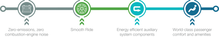 Electric Motorcoach Van Hool CX45E at ABC Companies